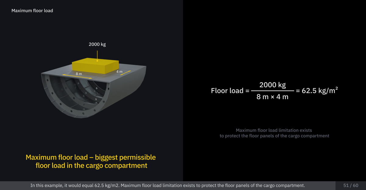 Evionica — CPL(A) E-Learning